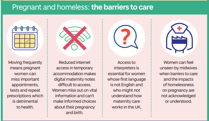 Improving maternity care for pregnant women experiencing homelessness ...